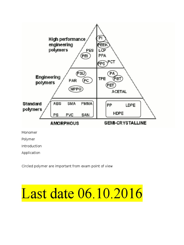 1 - Polymer Assignment | PDF