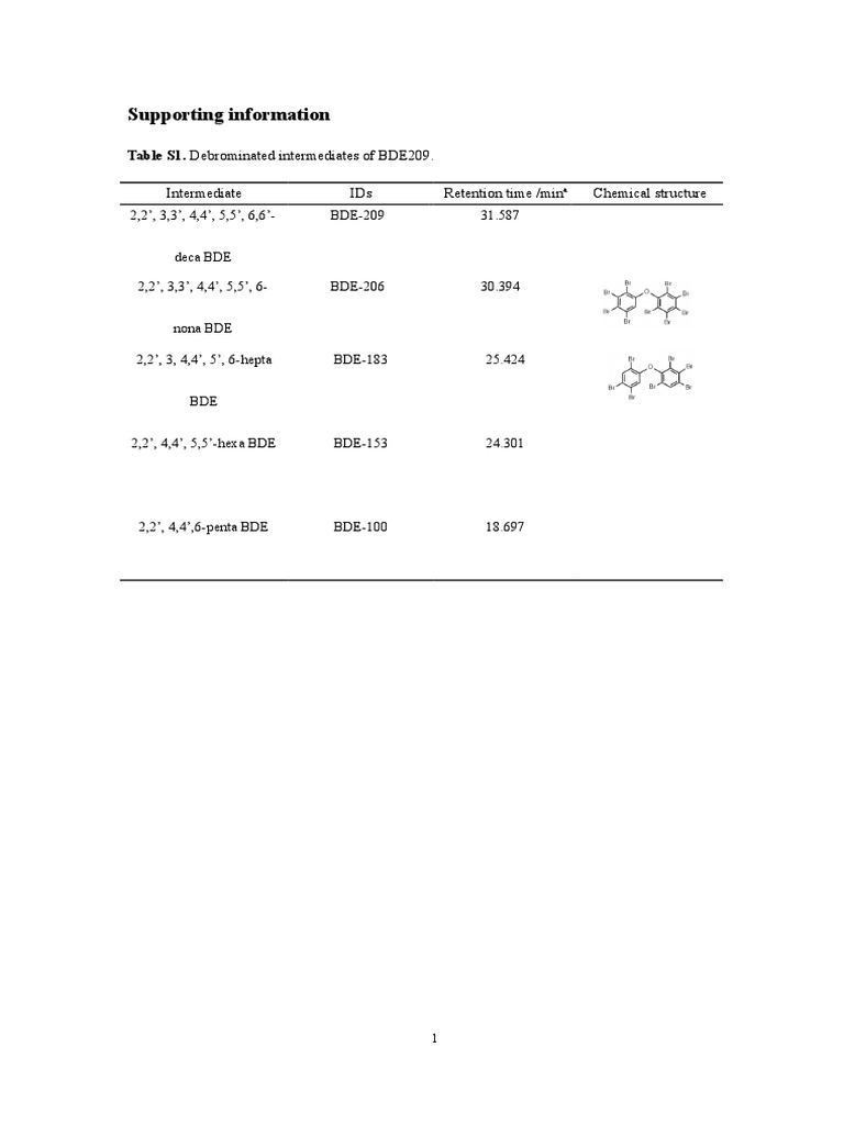 Debrominated Intermediates of BDE209 | PDF | Science & Mathematics