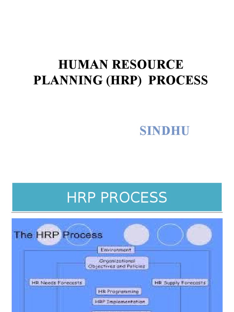 (Hrp) Process | Human Resource Management | Forecasting