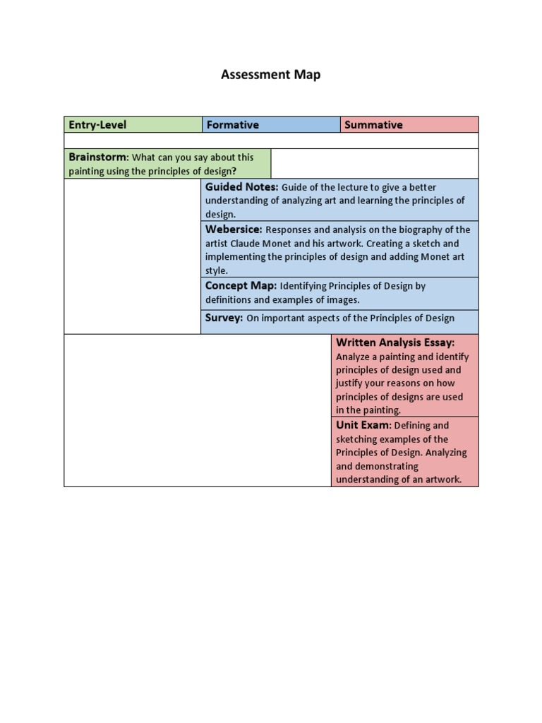 Assessment Map PDF | PDF