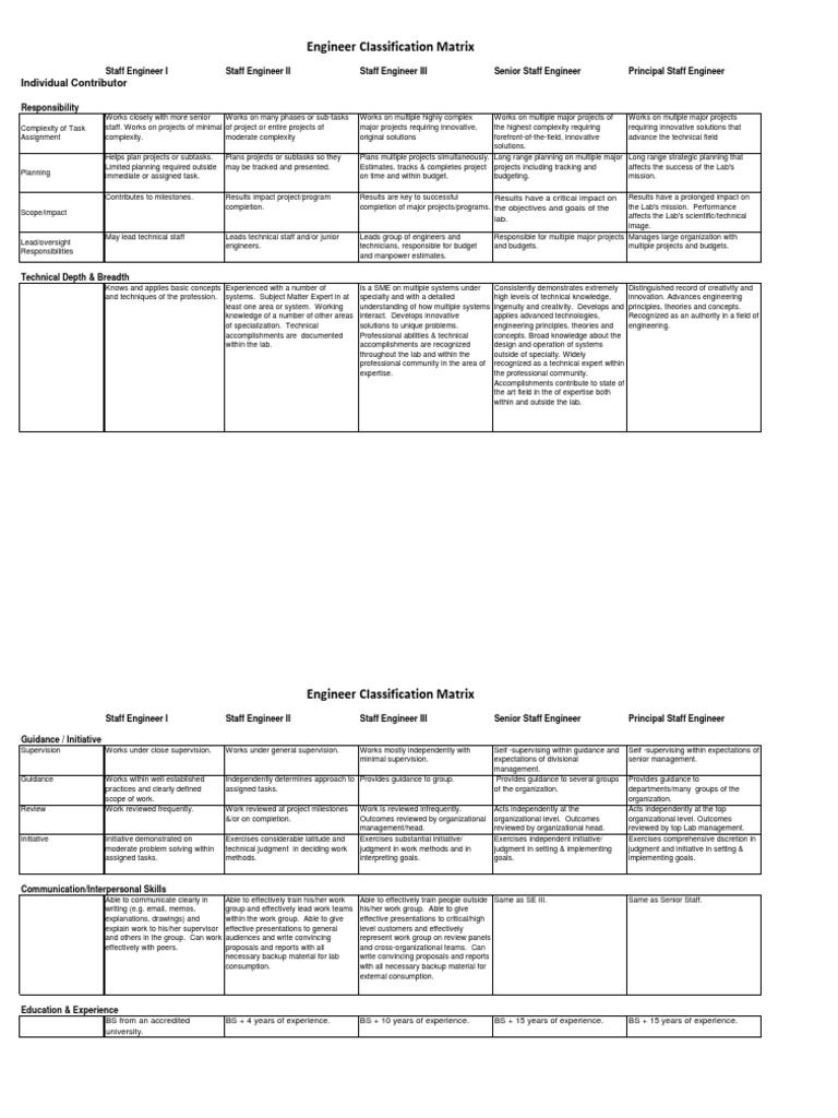 Engineer Matrix | PDF