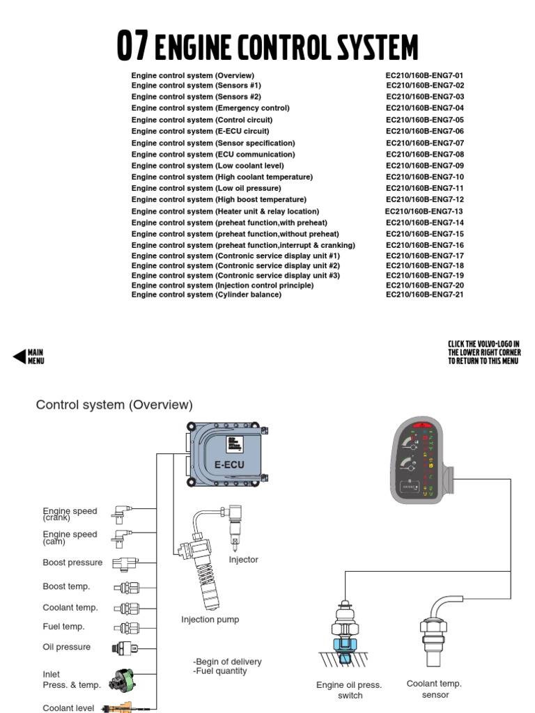 Ec210 160B Eng 7 | PDF | Fuel Injection | Machines