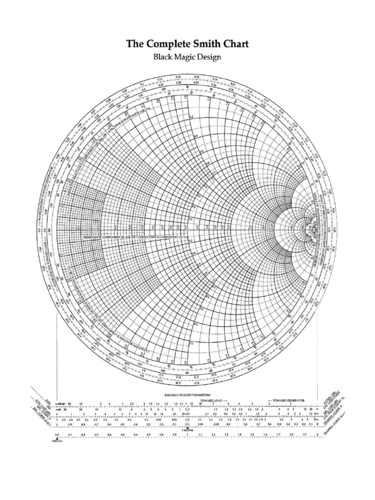 Carta de Smith | PDF