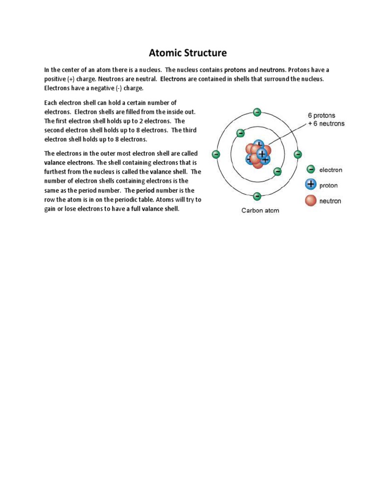 Atomic Structure: Valance Electrons. The Shell Containing Electrons ...