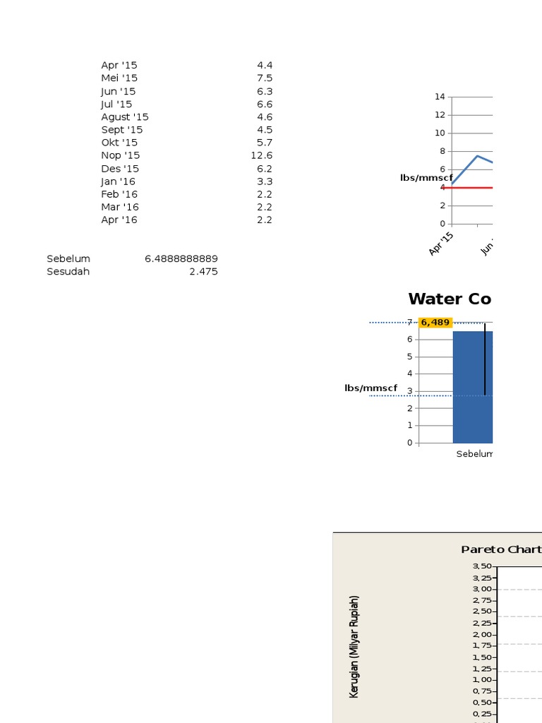 Water Content (LBS/MMSCF) | PDF