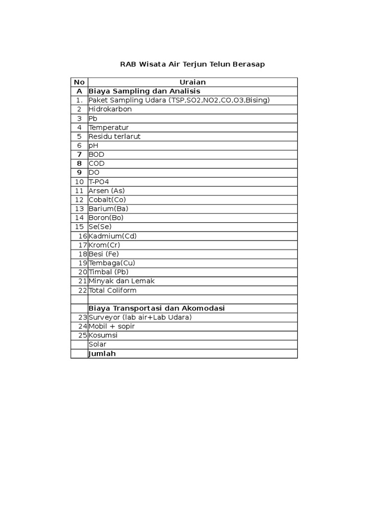 RAB Wisata Air Terjun Telun Berasap No Uraian A Biaya Sampling Dan Analisis | PDF