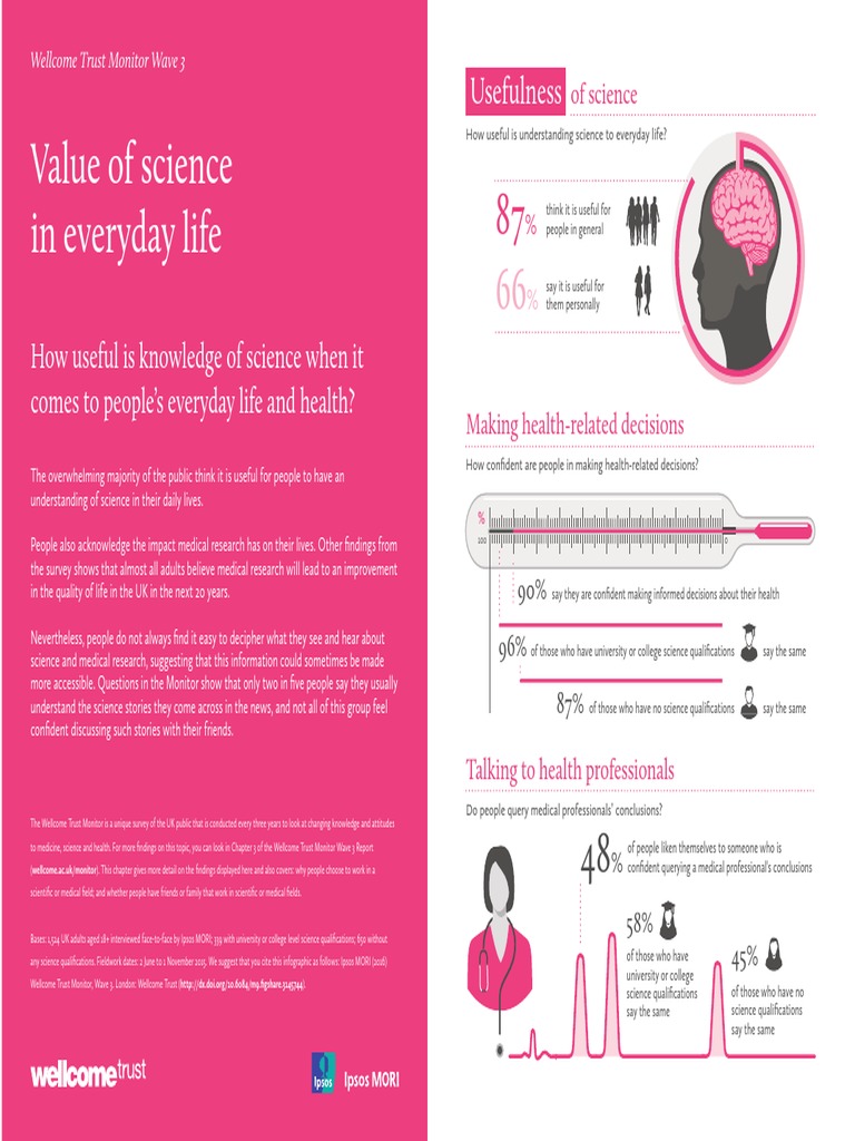 Value Science Graphic Wellcome Apr16 | PDF | Science | Survey Methodology