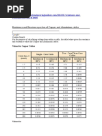 Copper Bus Bar Ampacity - Tables | PDF | Materials | Electrical Equipment