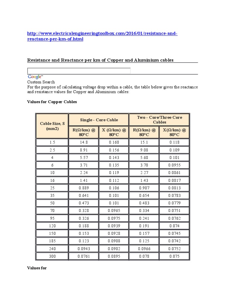 Resistance and Reactance Per KM of Copper and Aluminium Cables | PDF
