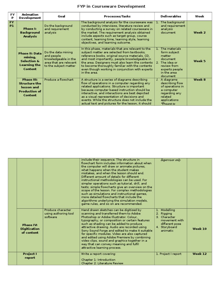 FYP in Courseware Development | PDF | Multimedia | Areas Of Computer ...