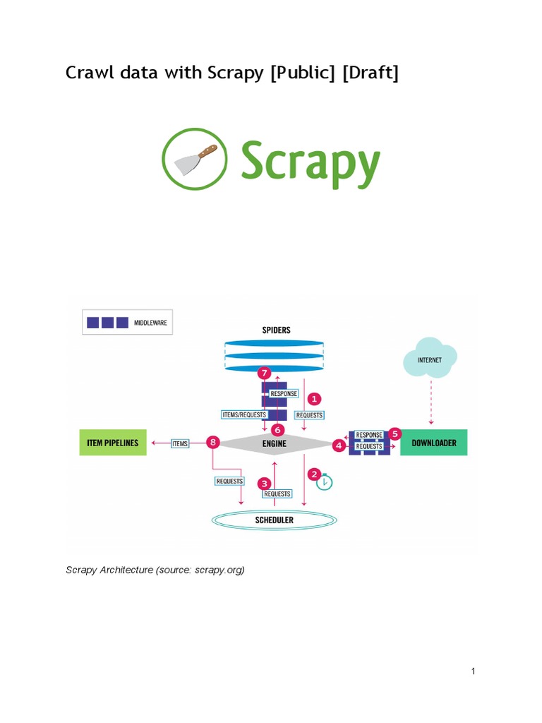 Crawl Data With Scrapy Public Draft | PDF