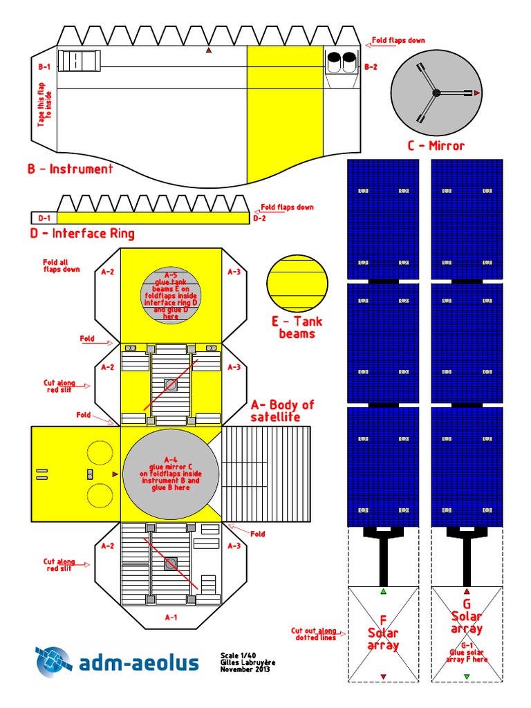 Build Your Own Aeolus Model | PDF