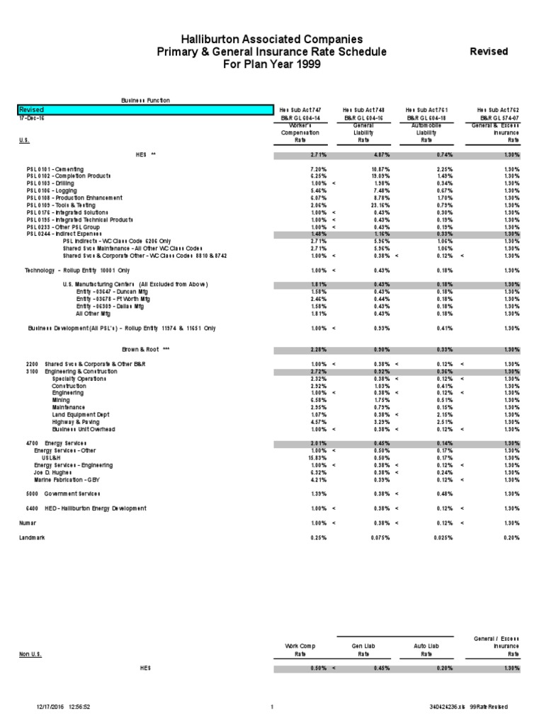 Halliburton Associated Companies Primary & General Insurance Rate ...