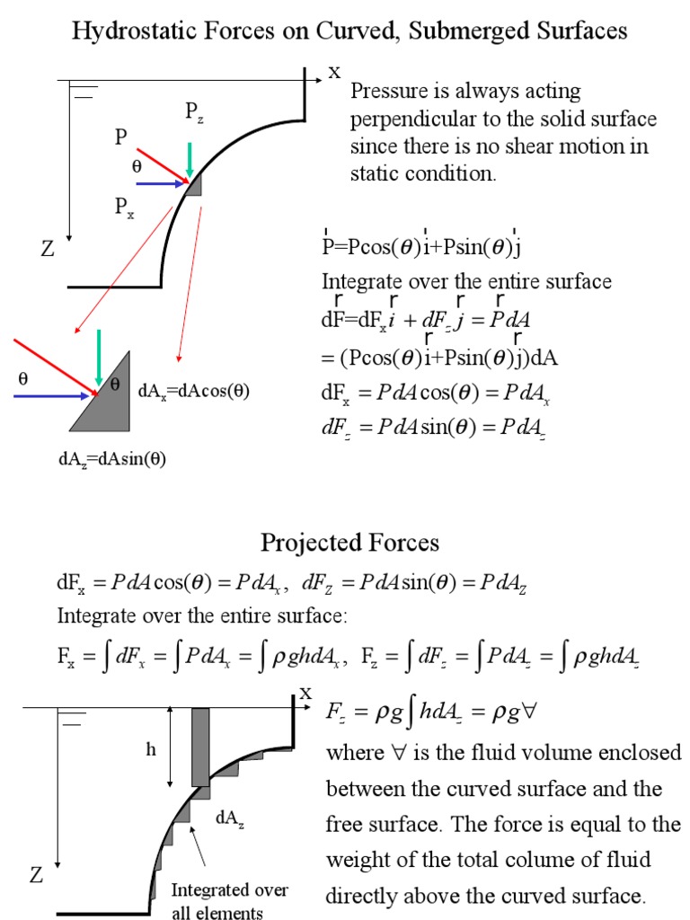 Hydrostatic Forces On A Curved Surface | PDF
