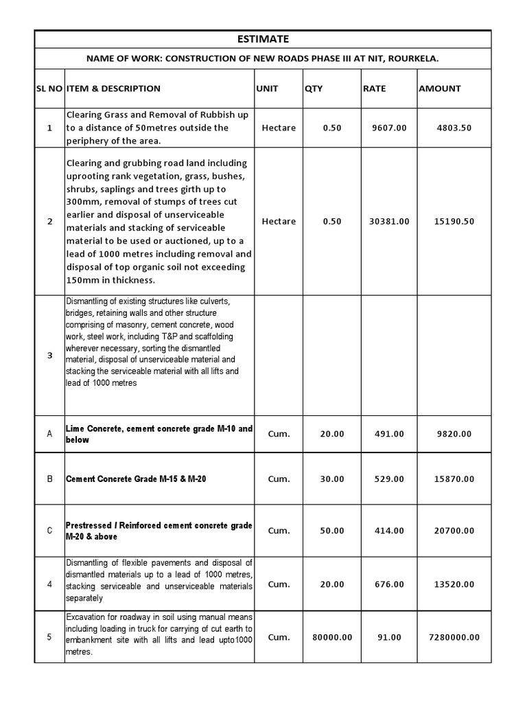 Road Construction Estimate for NIT Rourkela | PDF | Asphalt | Concrete