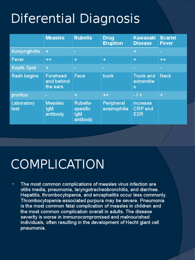 Diferential Diagnosis Morbili | PDF