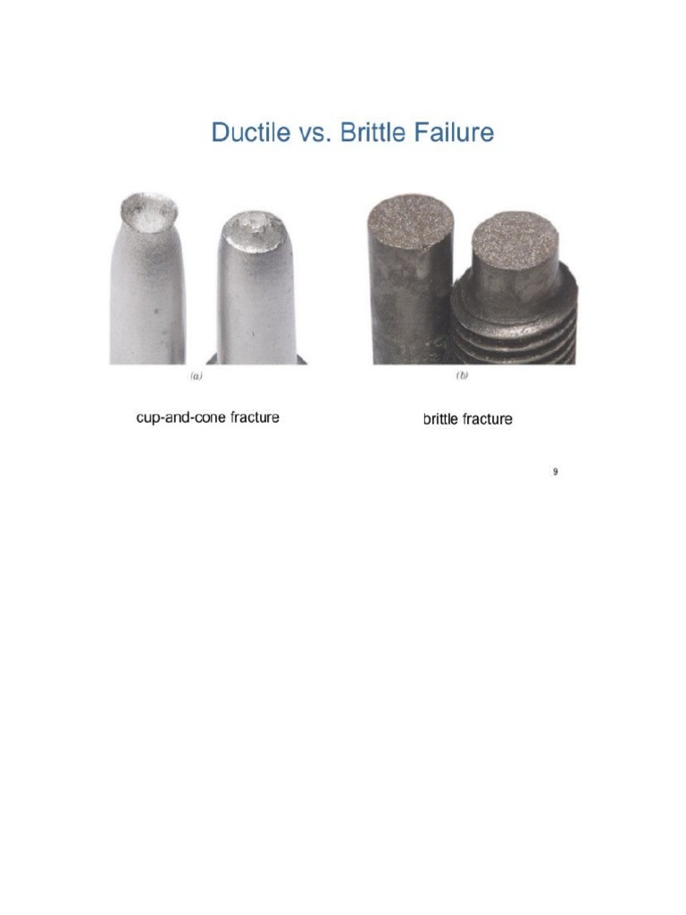 Brittle & Ductile Failure
