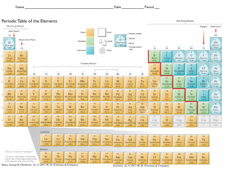 Periodic Table of Elements | PDF