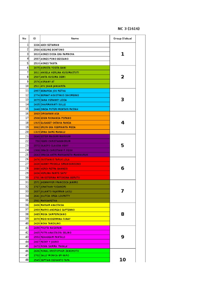 Student Group NC3 | PDF