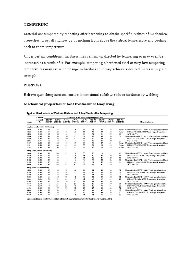 TEMPERING | PDF | Heat Treating | Annealing (Metallurgy)