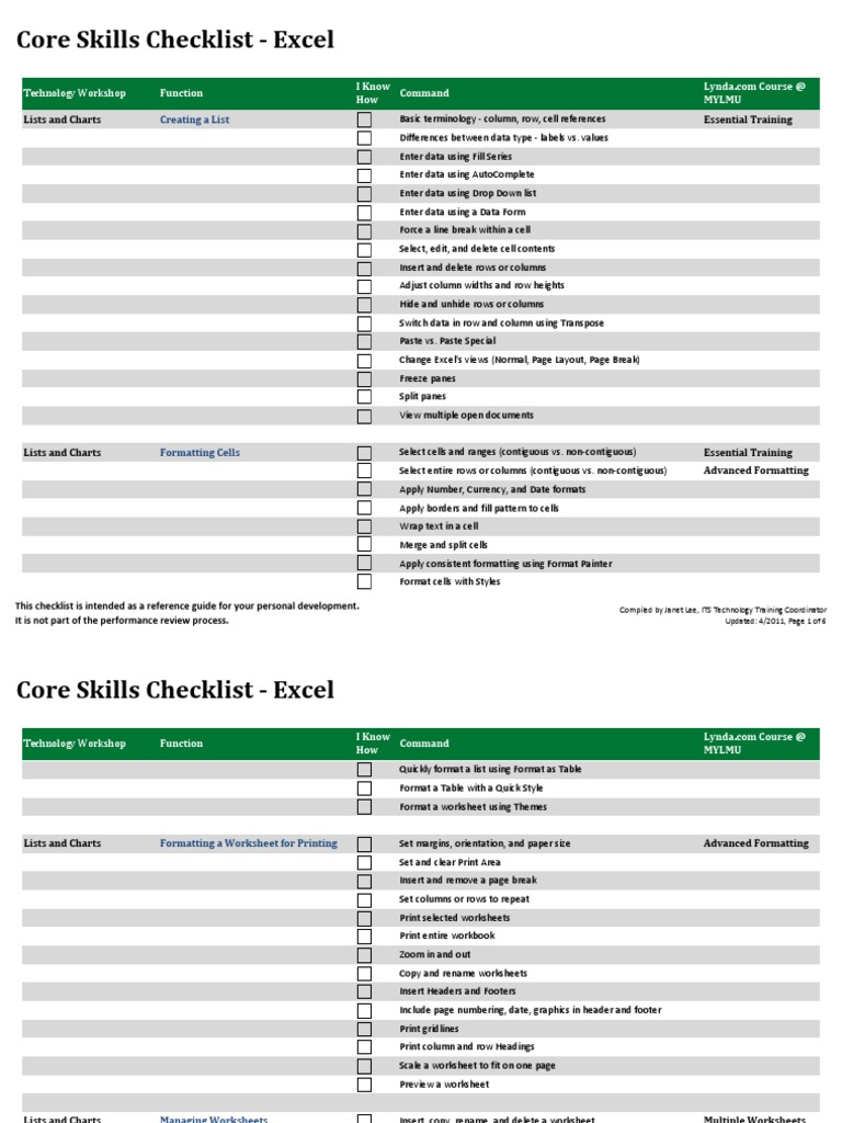 Core Skills Checklist Excel | PDF | Microsoft Excel | Page Layout