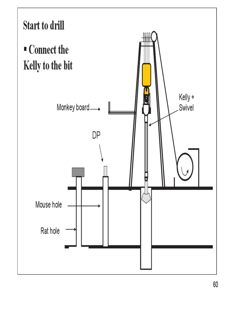 Example of Drilling Sequence | PDF