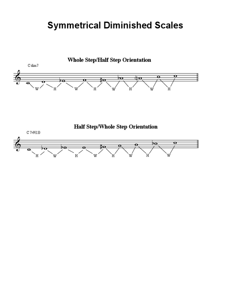 Symmetrical Diminished Scales | PDF