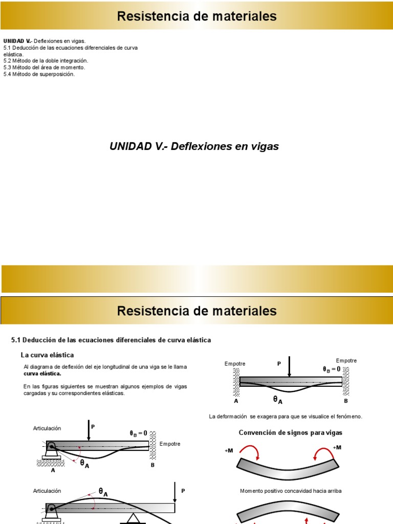 Resistencia de Materiales (2) | Resistencia de materiales | Elasticidad ...