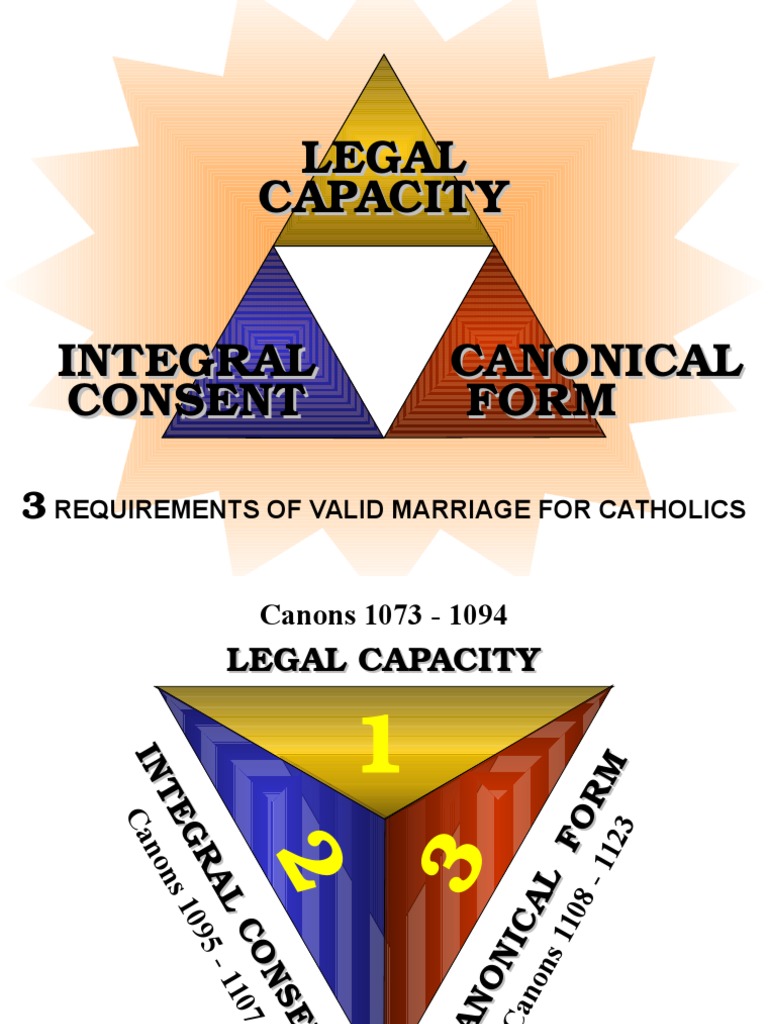 Legal Capacity Integral Consent Canonical Form | PDF | Marriage ...