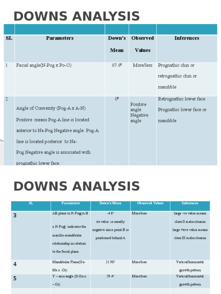 Downs Analysis: SL Parameters Down's Mean Observed Values Inferences ...