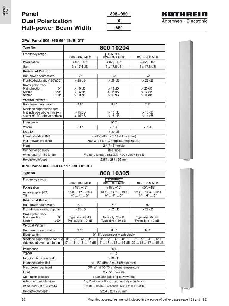 Panel Dual Polarization Half-Power Beam Width: Xpol Panel 806-960 65 ...