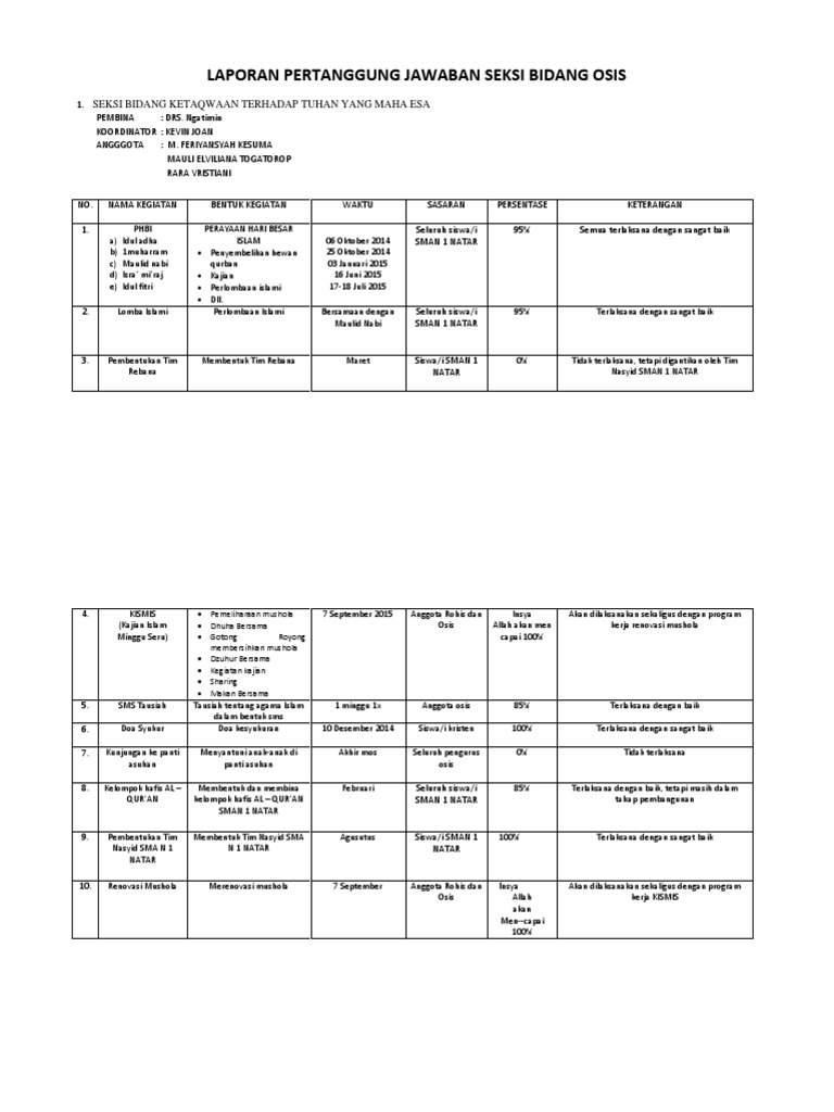 Laporan Pertanggung Jawaban Seksi Bidang Osis | PDF