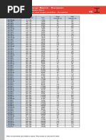 ISHB - Heavy Weight Beams (IS 808 :1989) | PDF