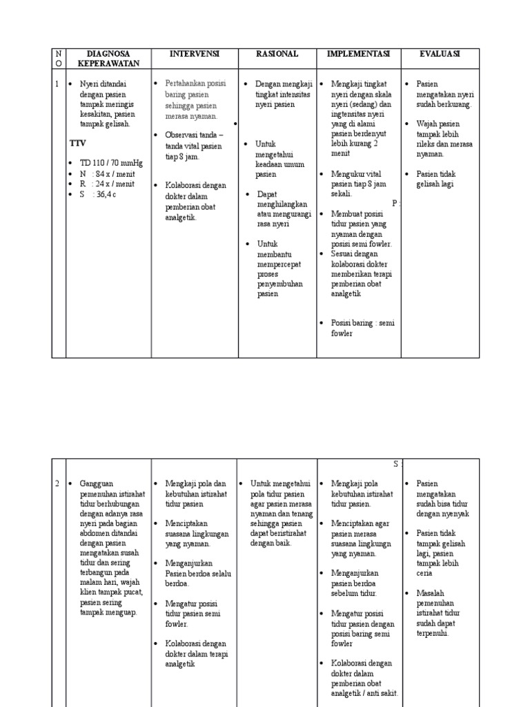Implementasi Keperawatan Nyeri Akut - Perumperindo.co.id