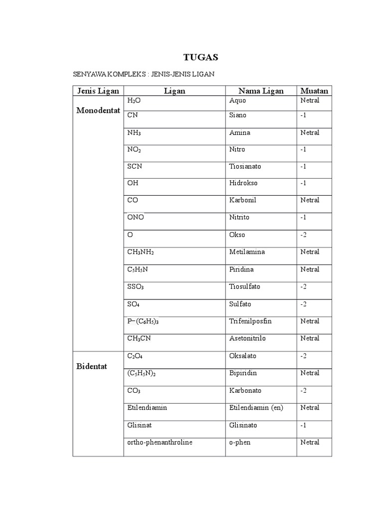 Jenis Ligan | PDF | Sains & Matematika