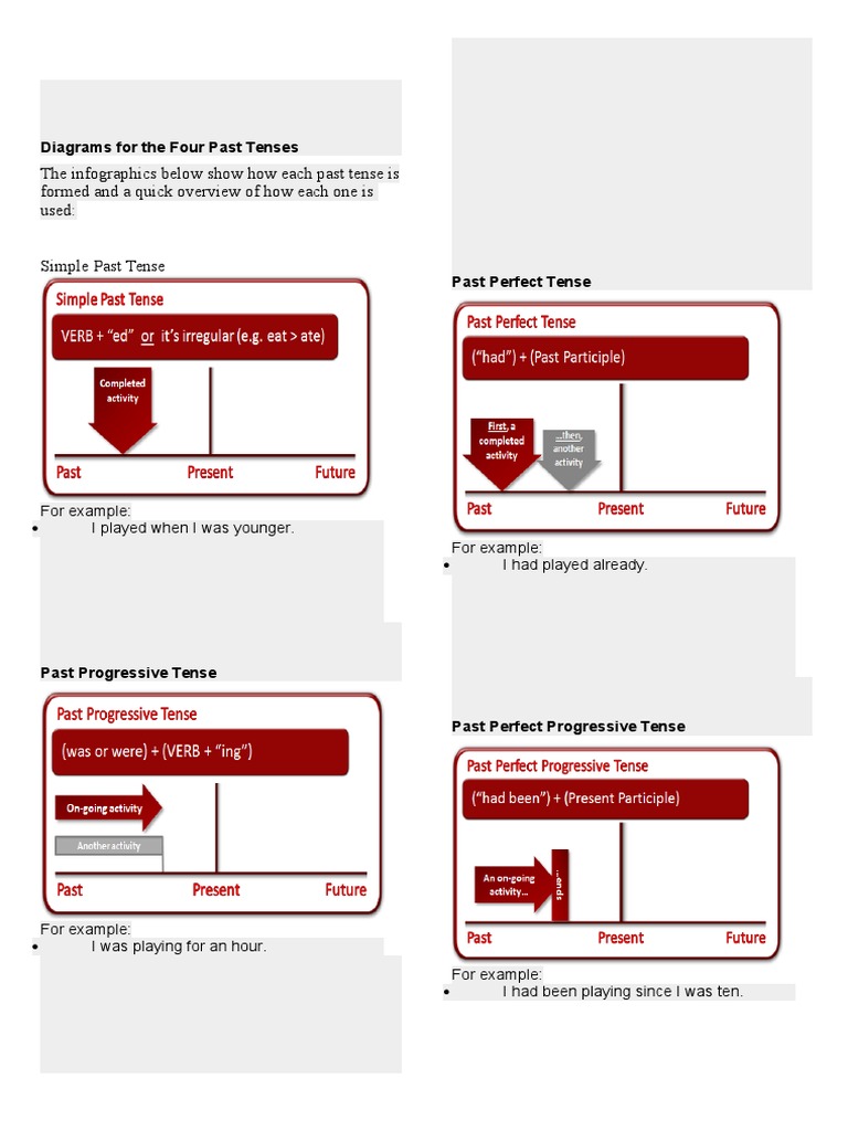 Past Tenses Diagram Guide | PDF