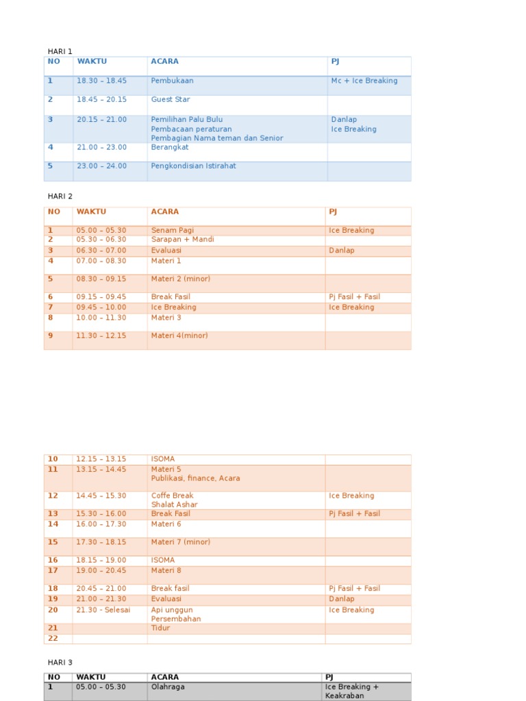 Rundown Kasar | PDF