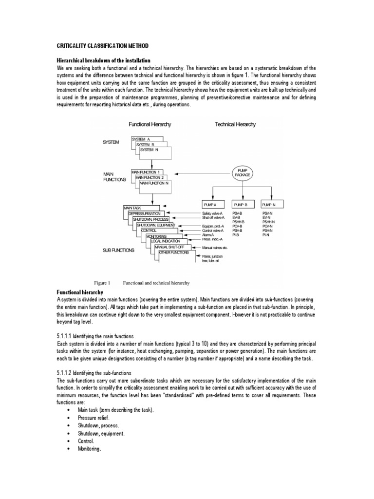 Criticality Classification Method Hierarchical Breakdown of The ...