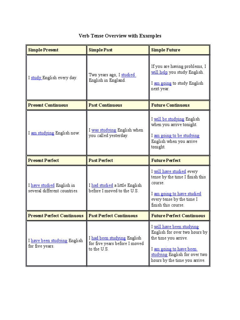 Verb Tense Overview With Examples | PDF | Grammatical Tense | Linguistics