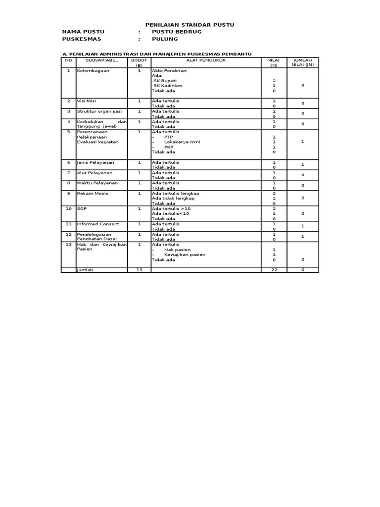Form Penilaian Standar Pustu | PDF