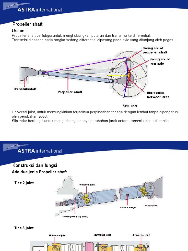 Komponen dan Fungsi Propeller Shaft | PDF | Griya & Taman | Teknologi ...