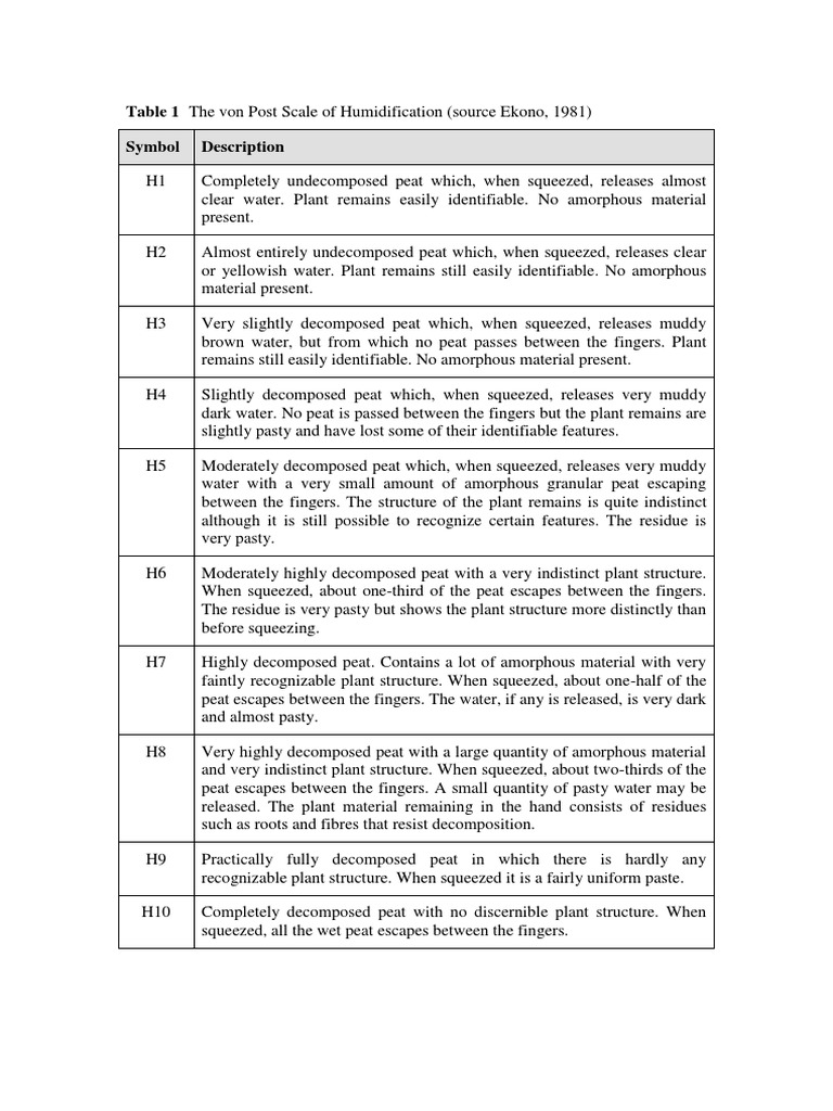 VonPost Classification PDF | PDF | Road | Natural Materials