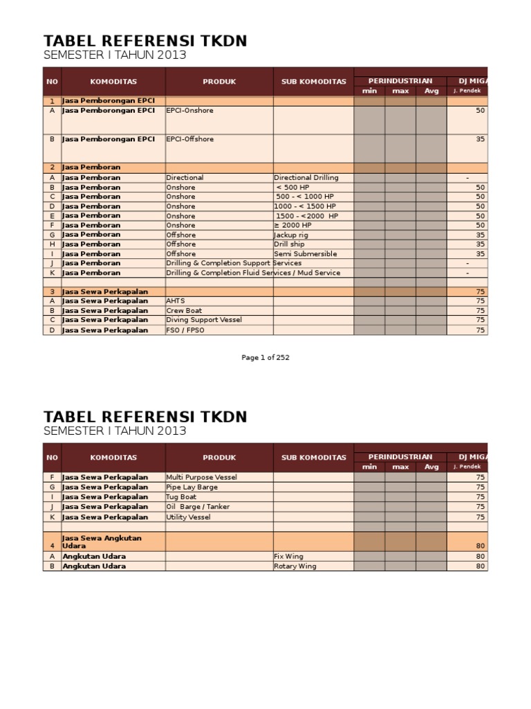 Tabel Referensi TKDN (Edisi Agustus 2013)
