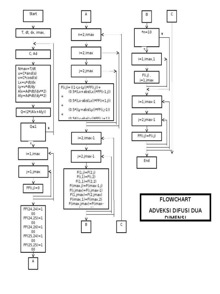Adveksi Difusi Flowchart Guide | PDF | Teaching Methods & Materials ...