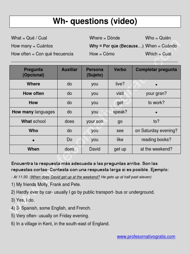 Wh- Questions: A Guide to Forming Common Interrogative Words in English ...