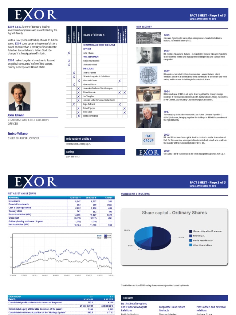 EXOR Investment Overview | PDF | Companies | Money