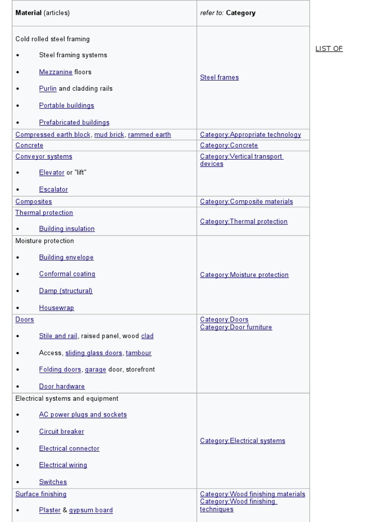 Cold Rolled Steel Framing Steel Framing Systems Floors and Cladding ...