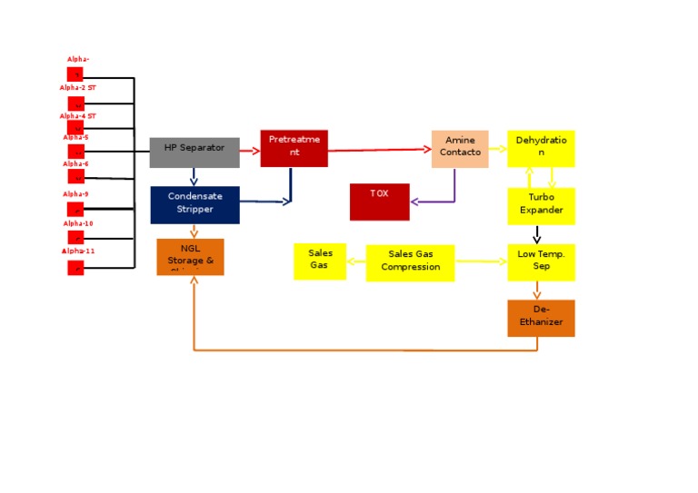 Surface Facility | PDF