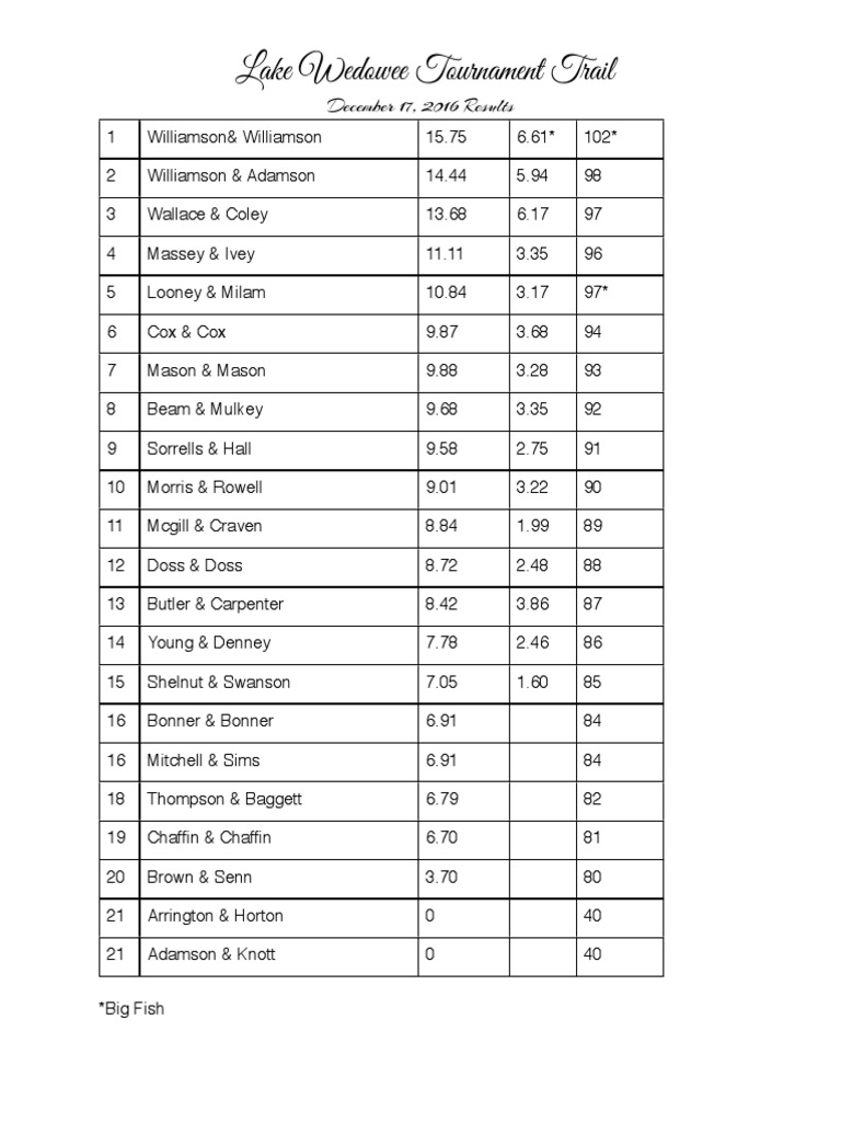 December Results | PDF