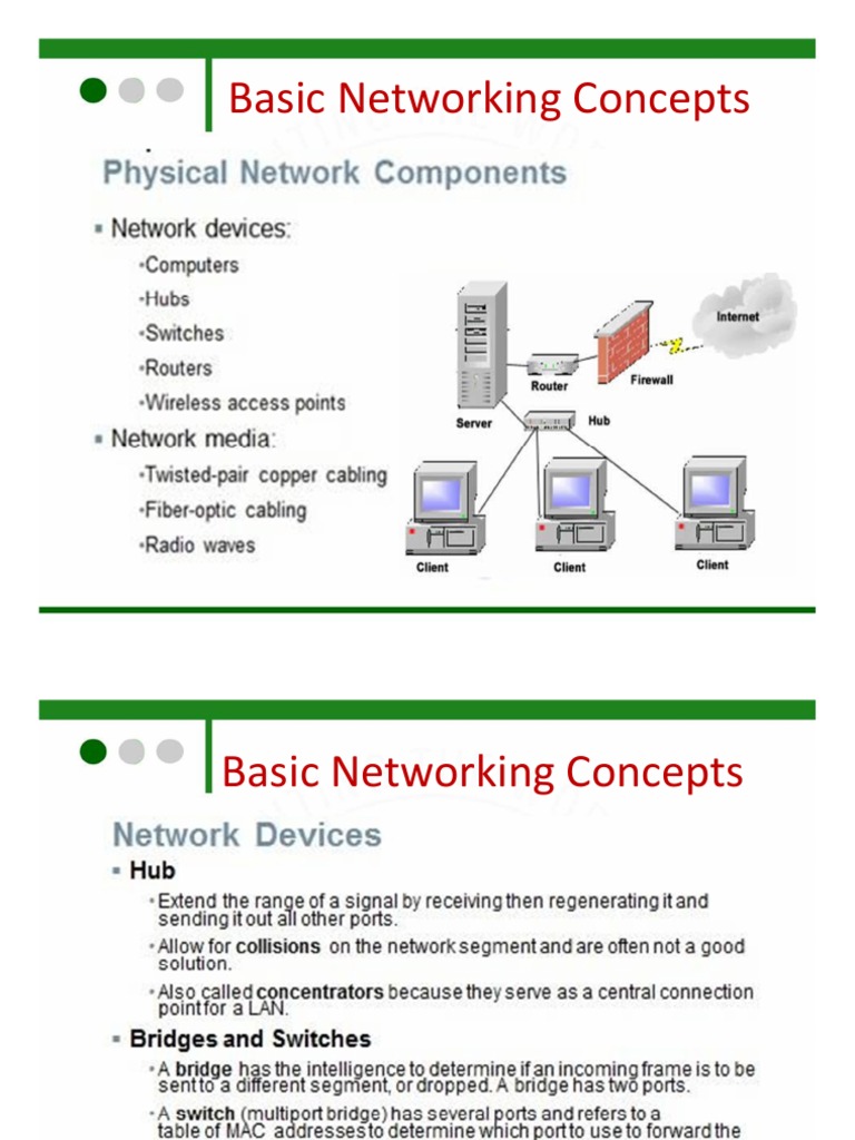 Mikrotik Basic Networking Concepts | PDF | Ip Address | Port (Computer Networking)